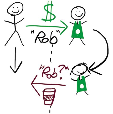 Programming Projects For Advanced Beginners 3b Tic Tac Toe Ai Robert Heaton