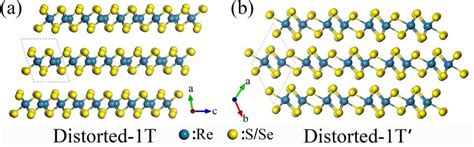 A The Cross Section Illustration Of Layered Distorted 1t Res2 B Download Scientific