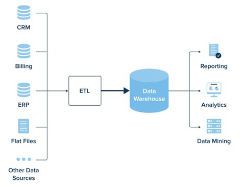 Unified Analytics Powered By Big Data Indata Labs