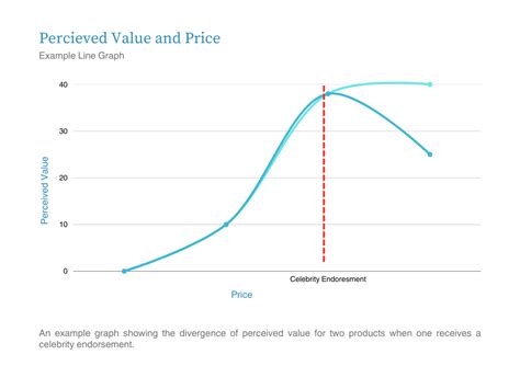 Price Elasticity Of Demand Formula And Examples