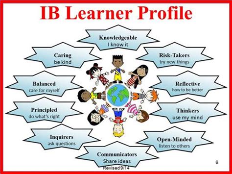 Resource Hub For The Ib Learner Profile Traits Artofit
