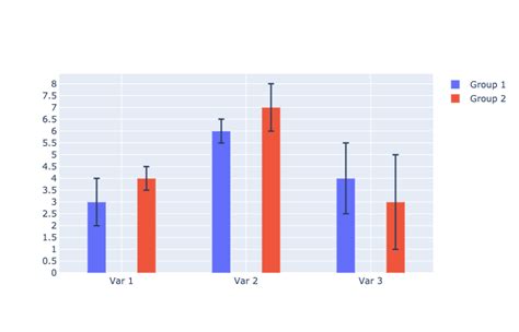 Python How To Adjust Number Of Ticks Stack Overflow