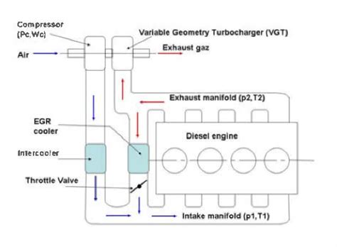 Figure 1 From Sliding Mode Control For Turbocharged Diesel Engine Semantic Scholar