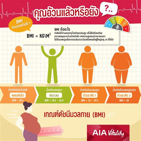 Aia ดัชนีมวลกาย หรือ Body Mass Index Bmi Facebook