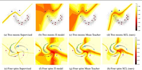 Figure 1 From Class Imbalanced Semi Supervised Learning Semantic Scholar