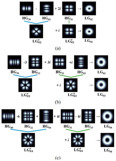 Photonics Special Issue Optical Angular Momentum In Nanophotonics Ii
