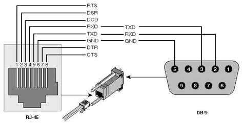 Complete Guide To Db9 Pinout Numbers Wiring And Functions Explained