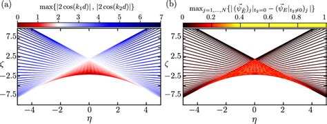 Numerical Spectrum Of 44 For N 40 A Real Values Of Both K12 Are