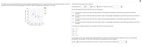 A Describe The Association In The Scatterplot The