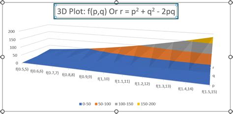 D Plot In Excel Example How To Create D Chart Graph