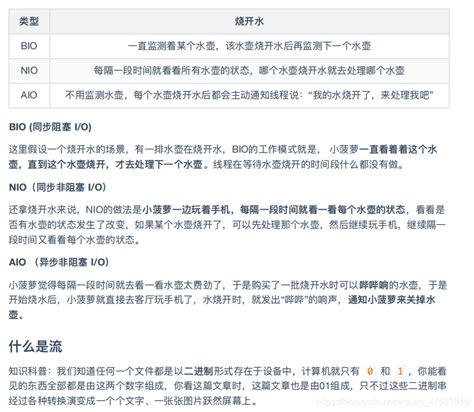 Java程序员核心知识点整理出来了!!!简单易懂的《java核心总结》他来了!!!java程序员年限知识点总结 Csdn博客 Java程序员核心知识点整理出来了!!!简单易懂的《java核心总结》他来了!!!java程序员年限知识点总结 Csdn博客