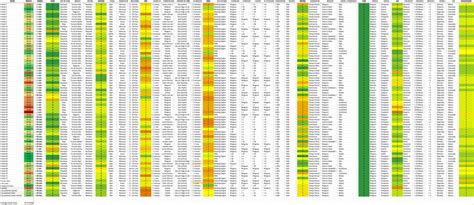 Churn Prediction Matrix At Retrypay