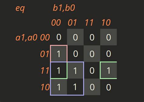 Systemverilog Study Notes Gate Level Combinational Circuit Element14 Community