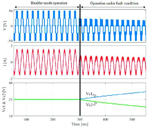 Simulation Results Of The Inverter Operation Under Open Circuit Fault Download Scientific