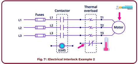 Interlock In Ladder Logic Programming The Engineering Projects