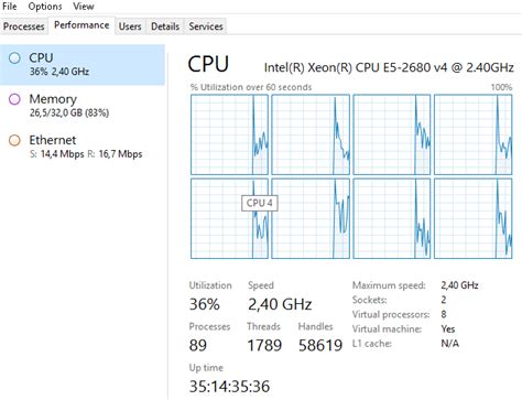 Sql Server Memory Issues Tempdb Using Almost All Of The Buffer Cache Database