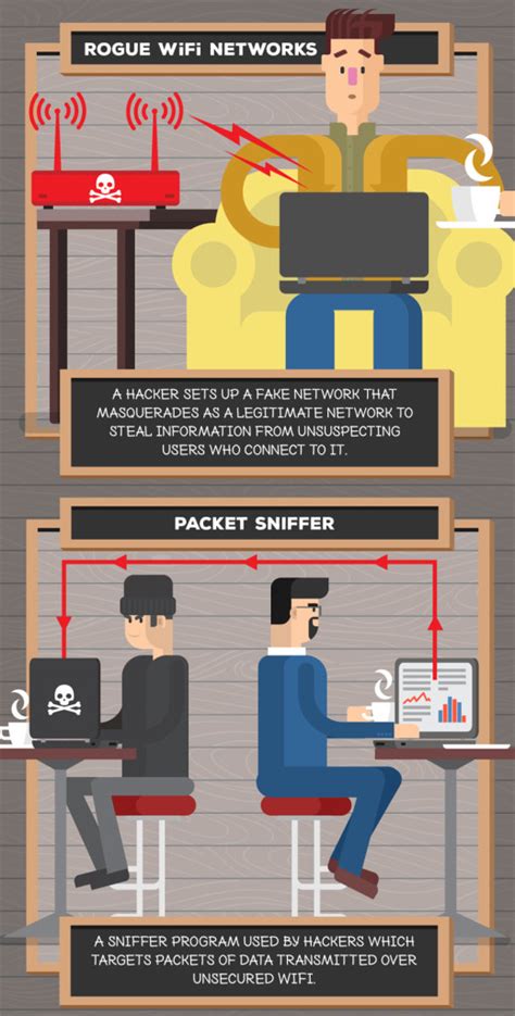 Infographic The Dangers Of Free WiFi RECOIL OFFGRID