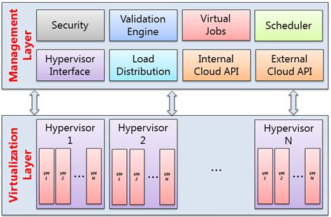 Basic Cloud Computing Architecture Figure 2 Forensic Enabled Cloud Download Scientific Diagram