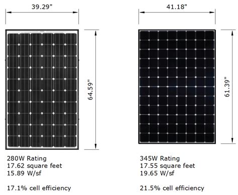 Solar Photovoltaic Panel Efficiency What You Need To Know