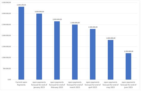Subtract Values Measure Microsoft Fabric Community