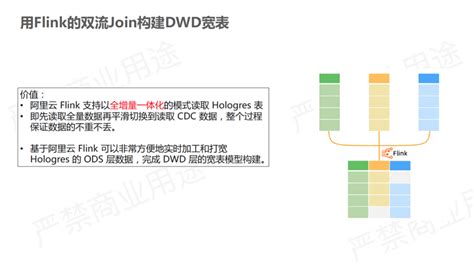 阿里云实时计算flink版产品介绍 阿里云开发者社区
