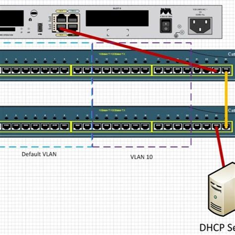 Stream Single Dhcp Server With Multiple Vlan Pools By Makwecnjdf Listen Online For Free On