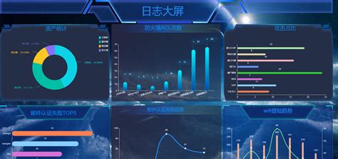 自定义的拖拽式智能大屏（springbootvue）拖拽定义大屏 开源 Csdn博客