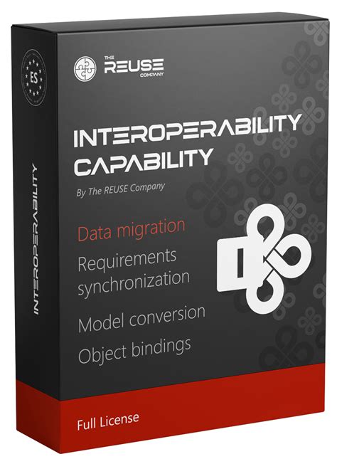 The Interoperability Hub