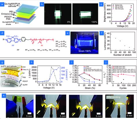 Leds With Intrinsic Stretchability A Structure Of The Download Scientific Diagram