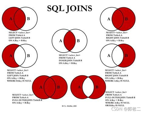 【sql】sql语句left join（拼接表）详解 csdn博客