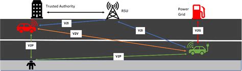 figure 3 from a taxonomy and analysis of misbehaviour detection in
