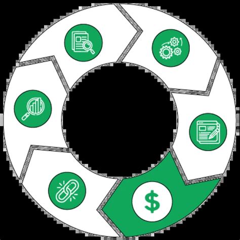 Martech Engineering Optimization Ematic Solutions