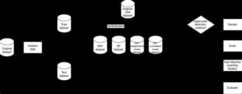 experiment flow diagram download scientific diagram
