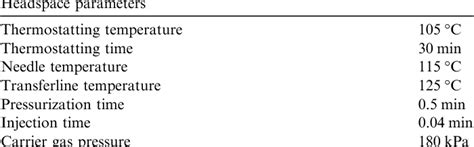 Table 1 From Formulation And Characterization Of Ternary Solid Dispersions Made Up Of