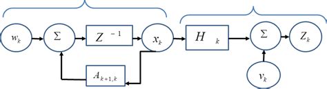 Estimation And Monitoring Of Target Characteristics Using The Kalman