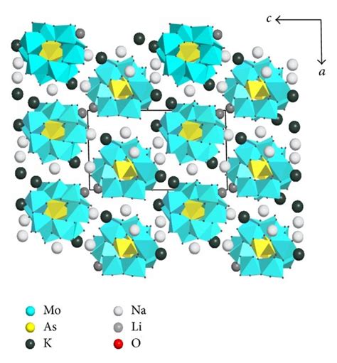 Projection Of The Structure Along 010 Download Scientific Diagram