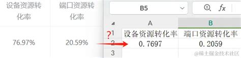 在vue项目中使用xlsx导出表格和下载文件vue项目中使用xlsx库下载表格，解决表格中格式化问题，如：百分比变小数、 掘金
