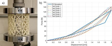 A 3d Printed Hollow Cylinder Metamaterial In Instron Machine Under Download Scientific Diagram
