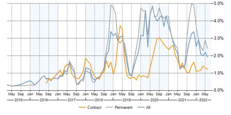 Typescript Contracts In Reading Co Occurring Skills And Contractor Rates
