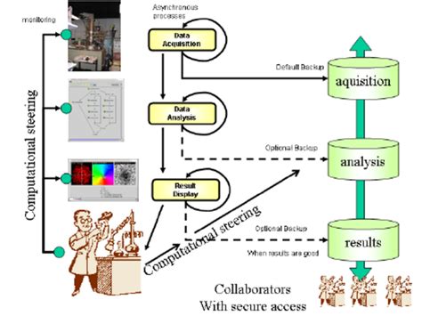 a sample code fragment for qos negotiation and task submission to qos download scientific
