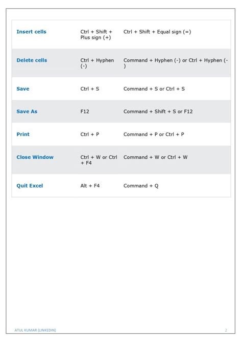 Most Useful Excel Keyboard Shortcuts For Windows And Mac Os Pdf