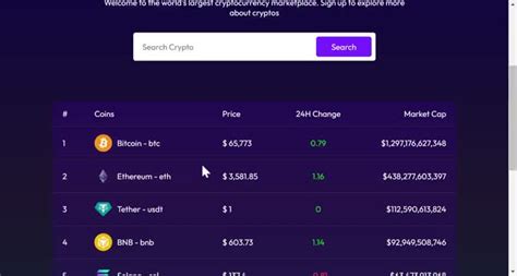 Rohit Sampannavar On Linkedin Crypto Webdev Bitcoin Cryptocurrency
