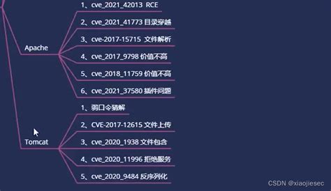 第59天：服务攻防 中间件安全andcve复现andiisandapacheandtomcatandnginx59服务攻防 Csdn博客