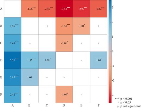 Result From The Visual Grading Regression Analysis Pairwise