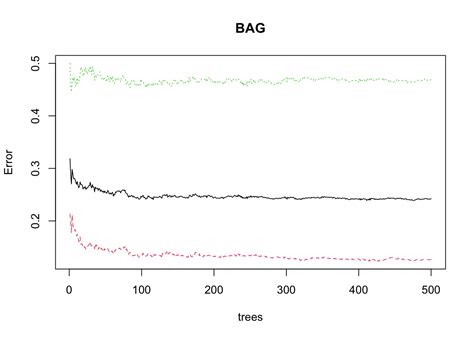 8 Tree Methods Stat 427627 Statistical Machine Learning Lecture Notes