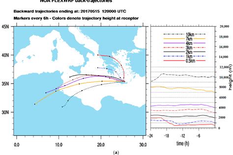 figure 3 from the potential of grasp garrlic retrievals for dust aerosol model evaluation case