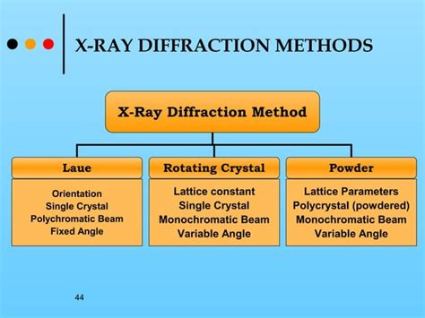 X Ray Diff Lecture 3 Ppt Chemistry Science
