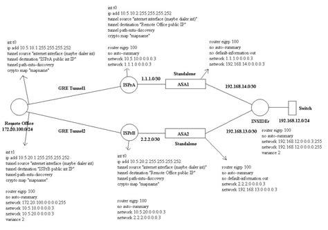 Solved Load Balancing Feature Can Possible Between Isp And Tunnels On Asa Cisco Community