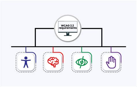 Accessible Web Design For Business Inclusive Web Design Solution