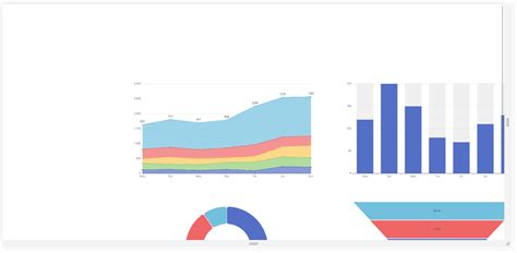 可视化大屏的几种屏幕适配方案，总有一种是你需要的可视化大屏方法csdn Csdn博客